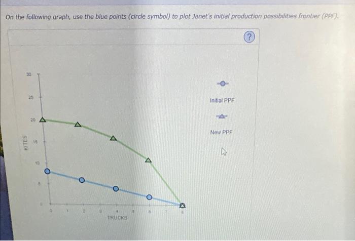 Janet is a skilled toy maker who is able to produce | Chegg.com