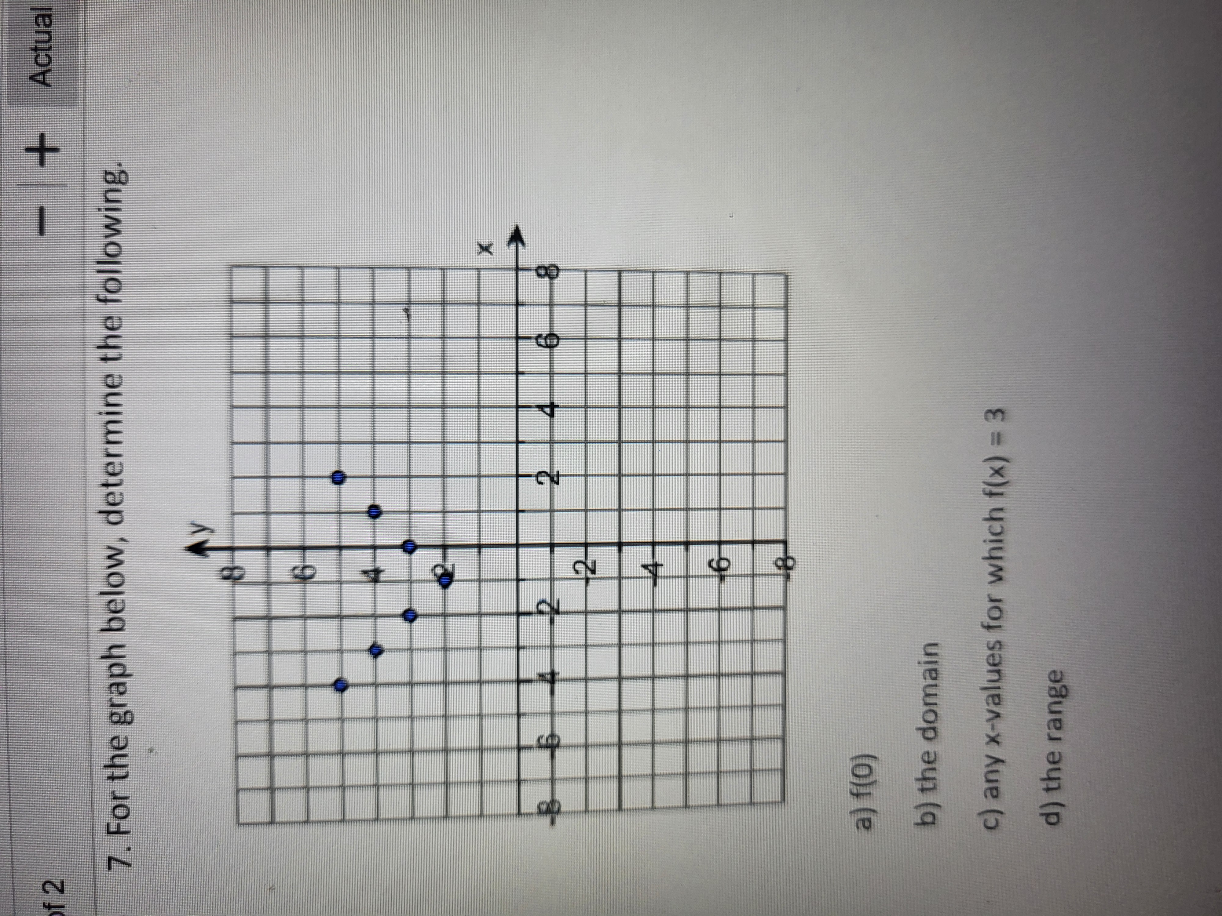 Solved -f(0)the domain-any x-values for which f(x)=3-the | Chegg.com