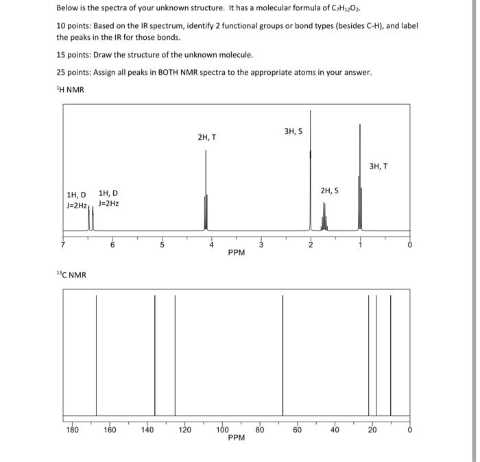 Solved Below is the spectra of your unknown structure. It | Chegg.com