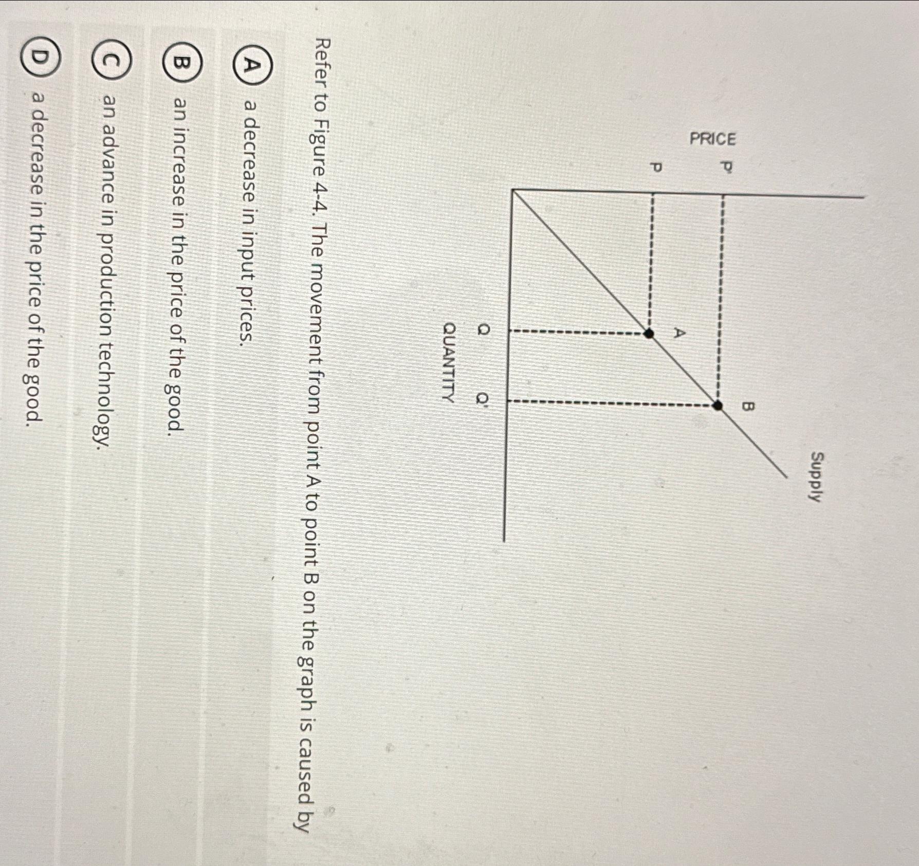 Solved Refer to Figure 4-4. ﻿The movement from point A to | Chegg.com