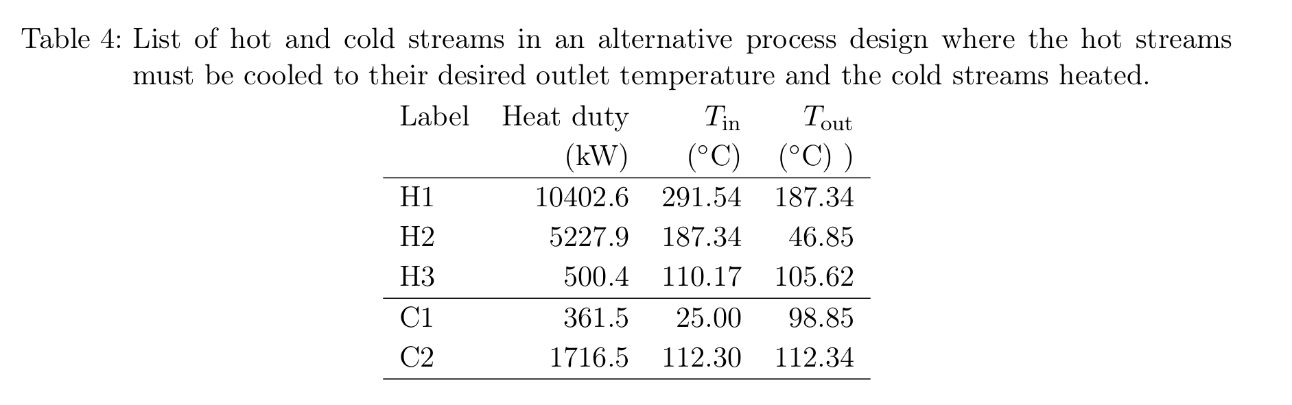 Solved Table 4: List of hot and cold streams in an | Chegg.com
