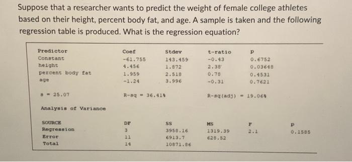 Solved Suppose that a researcher wants to predict the weight | Chegg.com