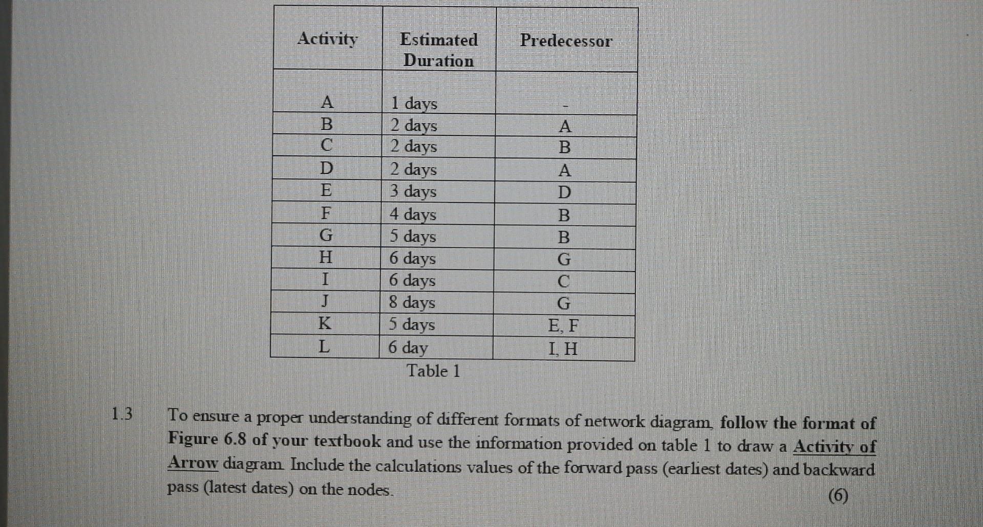 Solved To ensure a proper understanding of different formats | Chegg.com