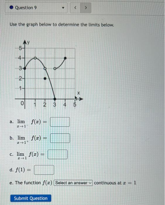 Solved Use the graph below to determine the limits below. a. | Chegg.com
