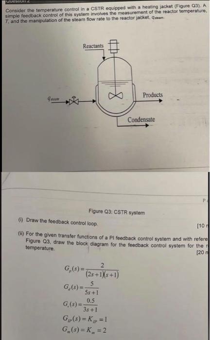 Solved Consider the temperature control in a CSTR equipped | Chegg.com