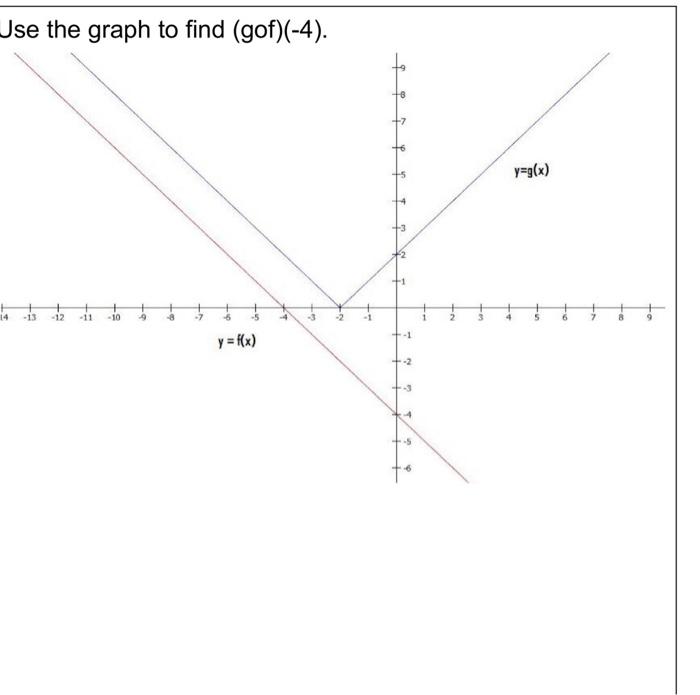Solved Use the graph to find (gof)(-4). Y=g(x) - - 14 + -13 | Chegg.com