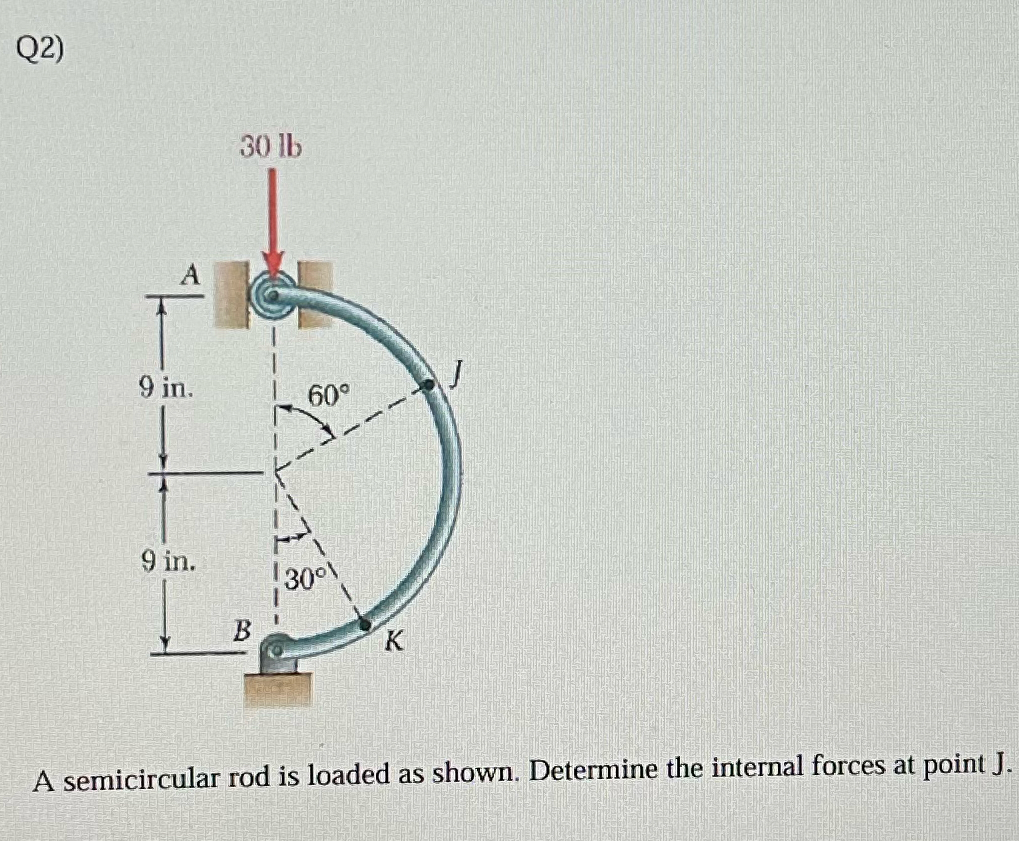 Solved Q2)A semicircular rod is loaded as shown. Determine | Chegg.com