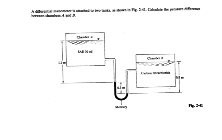 Solved A differential manometer is attached to two tanks, as | Chegg.com