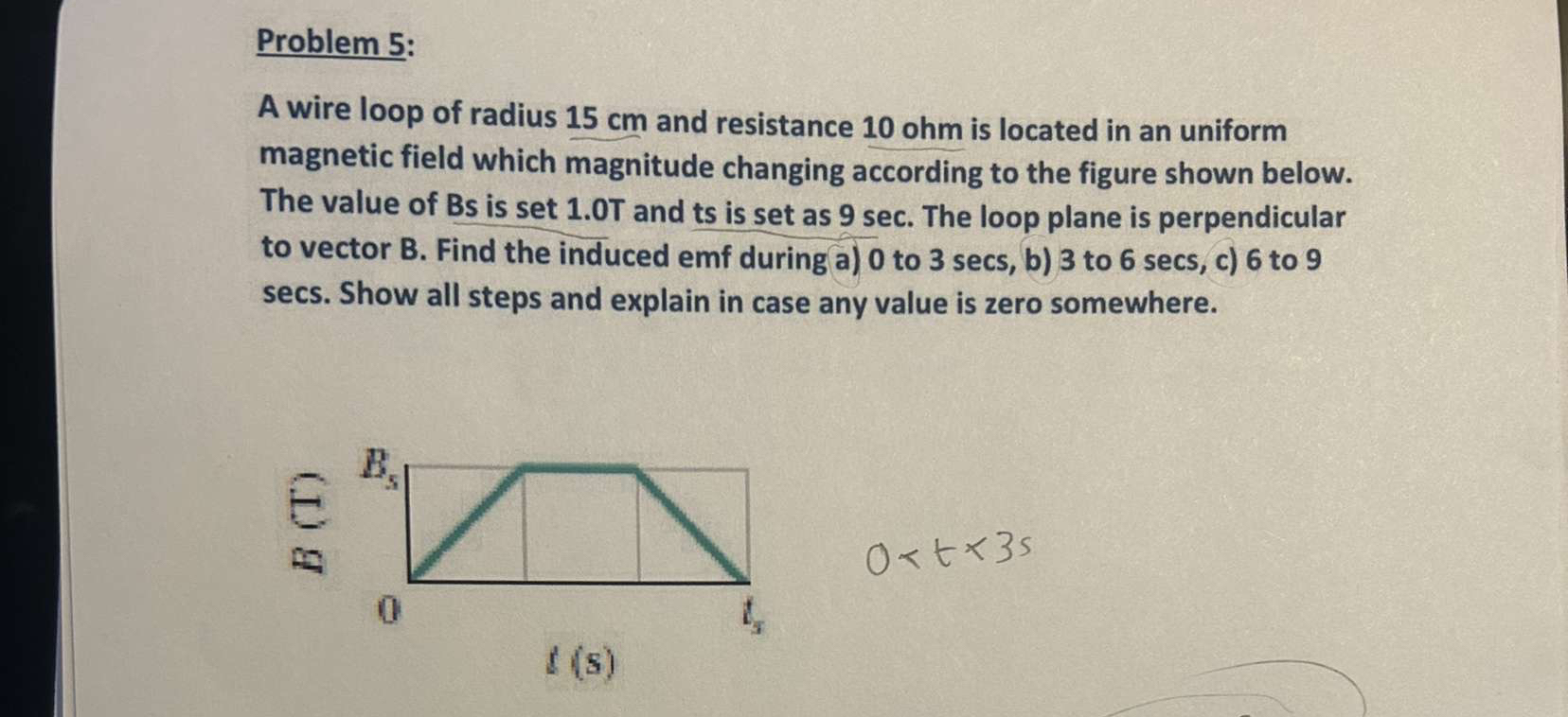 Solved Problem 5:A wire loop of radius 15cm ﻿and resistance | Chegg.com