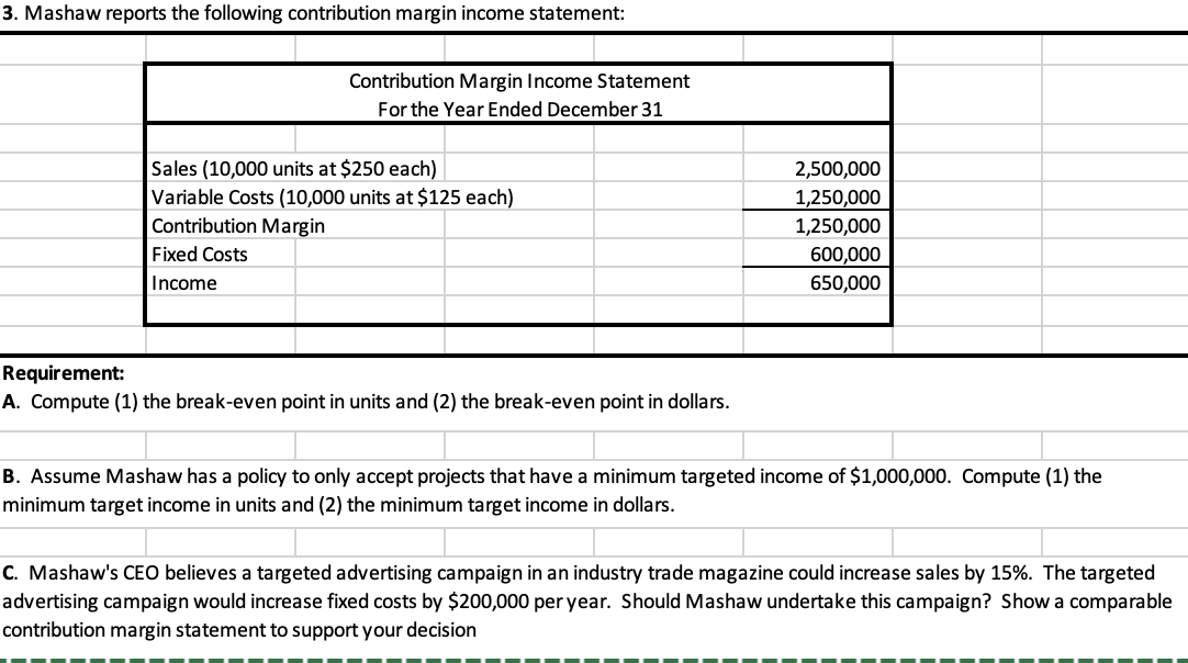 Solved 3. ﻿Mashaw reports the following contribution margin | Chegg.com