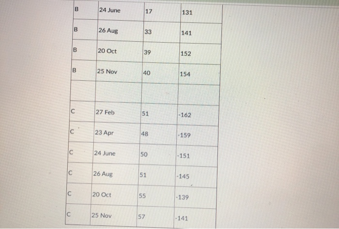Solved QUESTION 8. The data in the table below are from | Chegg.com