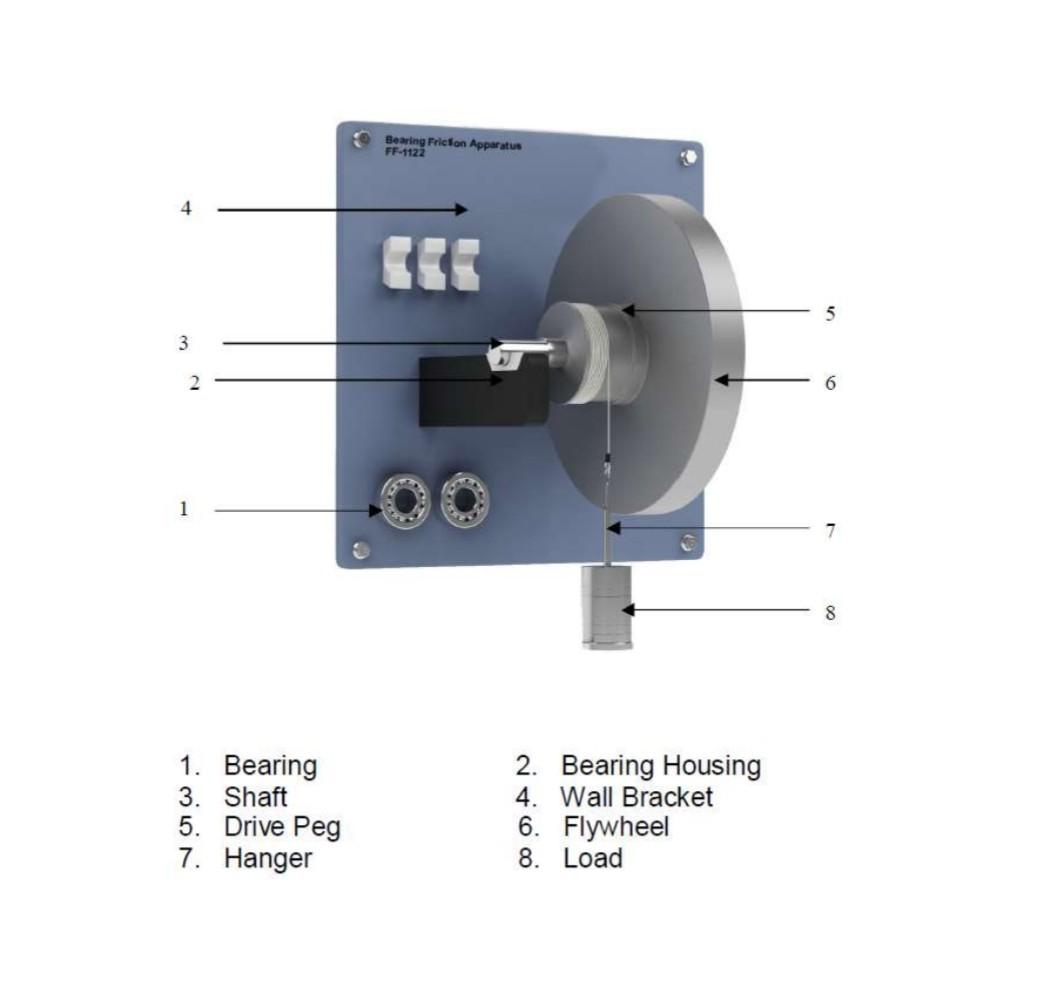 Solved OBJECTIVE: Determine the frictional torque of plain | Chegg.com
