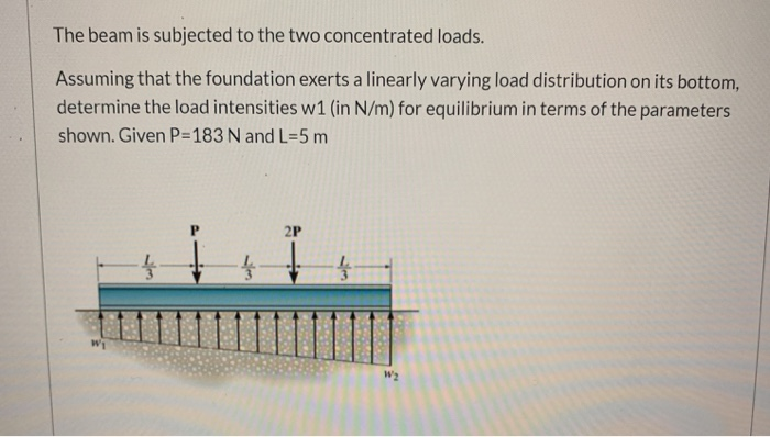 Solved The beam is subjected to the two concentrated loads. | Chegg.com