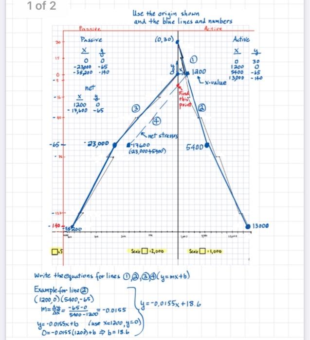 Solved Write the equations for lines (1),(2, (3), (4) | Chegg.com