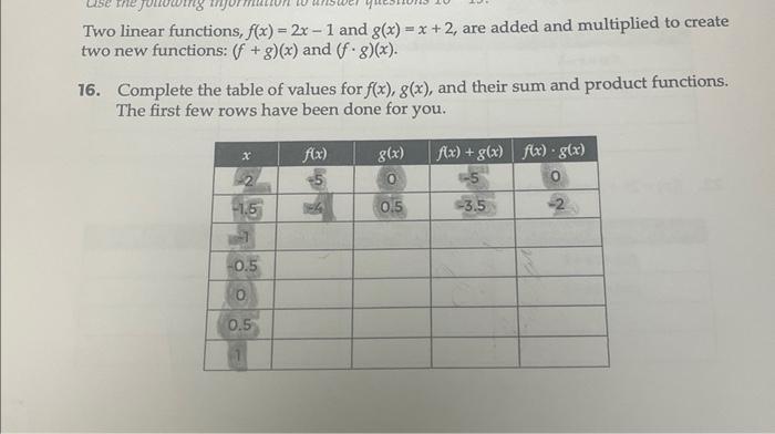 Solved Two linear functions, f(x)=2x−1 and g(x)=x+2, are | Chegg.com