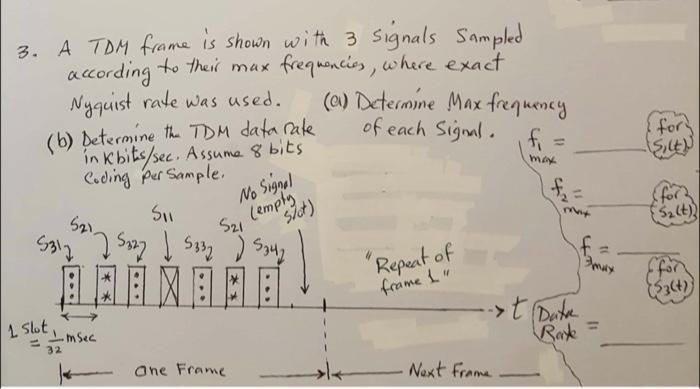 Solved (C) Determine Max frequency of each signal. If = for | Chegg.com