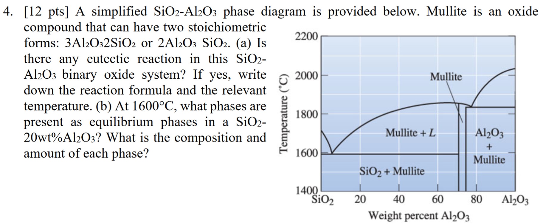 Solved 12pts ﻿A simplified SiO2-Al2O3 ﻿phase diagram is | Chegg.com