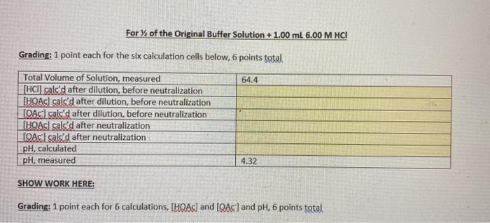 Solved For the Original Buffer Solution Grading: 1 point | Chegg.com