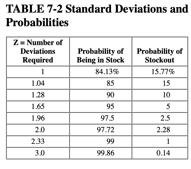 Solved TABLE 7-2 Standard Deviations and | Chegg.com Solved TABLE 7-2 Standard Deviations and | Chegg.com