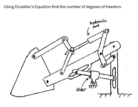Solved Using Gruebler's Equation find the number of degrees | Chegg.com
