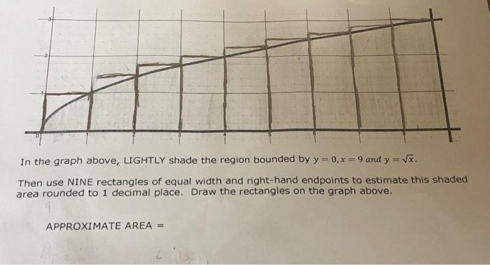 Solved In the graph above, LIGHTLY shade the region bounded | Chegg.com