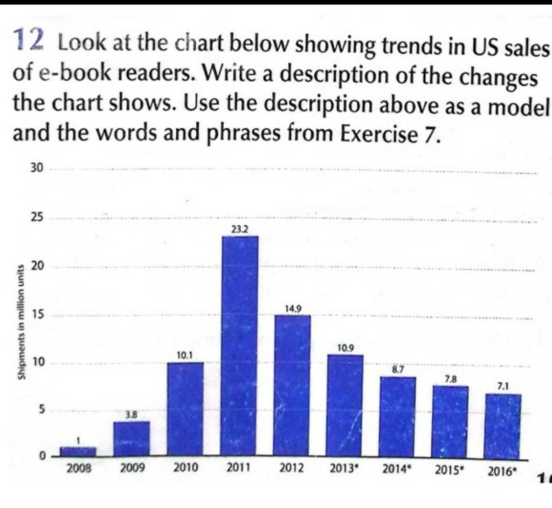 Scan the chart and write a report describing the | Chegg.com