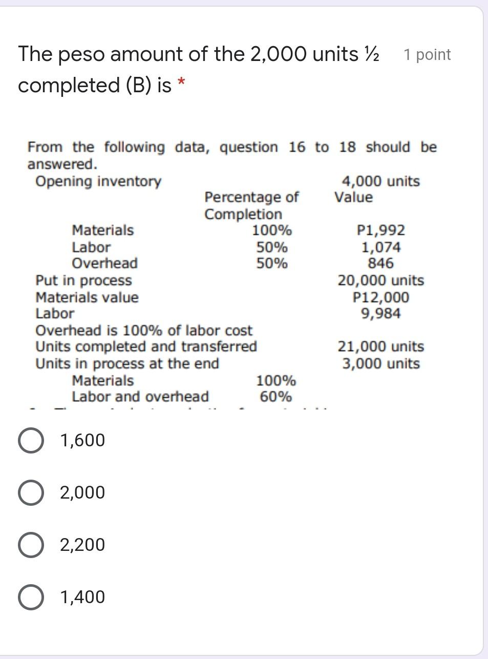 Solved 1 point The peso amount of the 16,000 units completed | Chegg.com