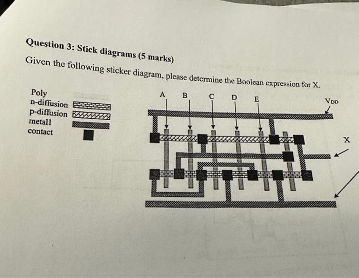 Question 3: Stick diagrams (5 marks) Given the | Chegg.com
