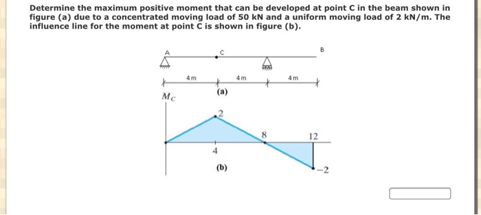Solved Determine the maximum positive moment that can be | Chegg.com