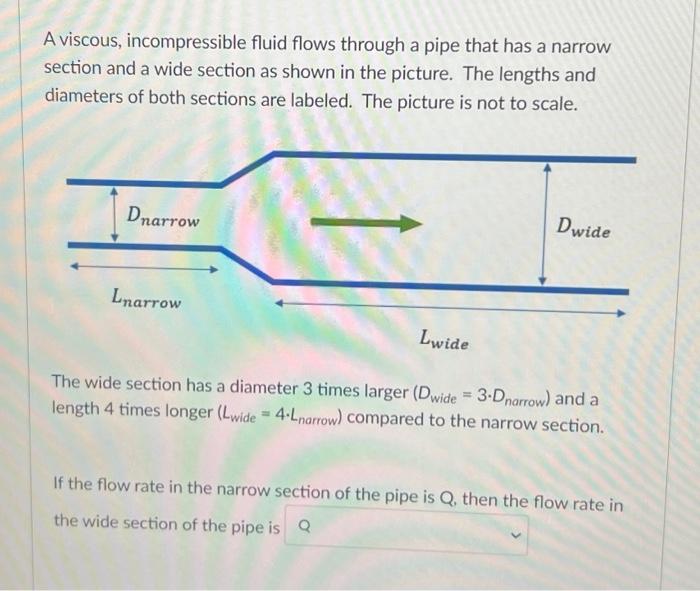 Solved A viscous, incompressible fluid flows through a pipe | Chegg.com