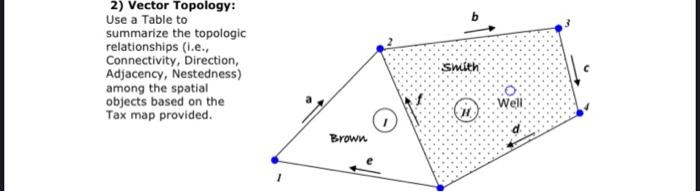 2) Vector Topology: Use a Table to summarize the | Chegg.com