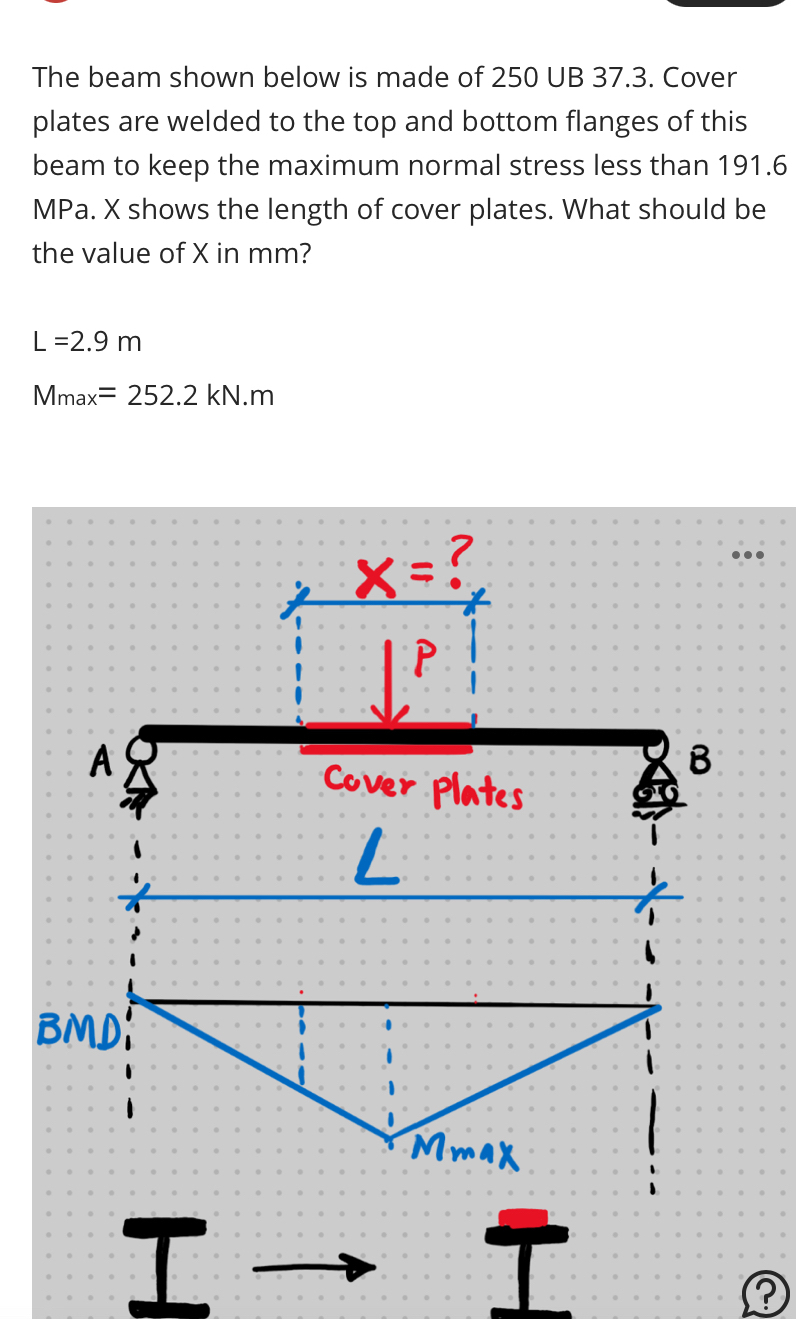 Solved The beam shown below is made of 250 ﻿UB 37.3. ﻿What | Chegg.com