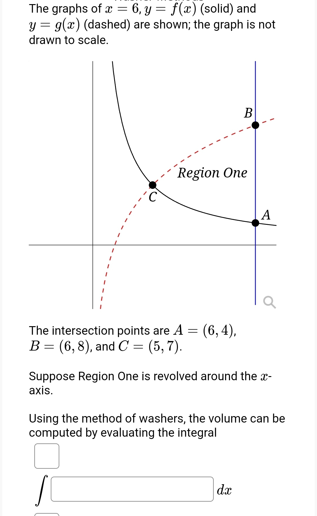 Solved The graphs of x=6,y=f(x) (solid) ﻿and y=g(x) (dashed) | Chegg.com
