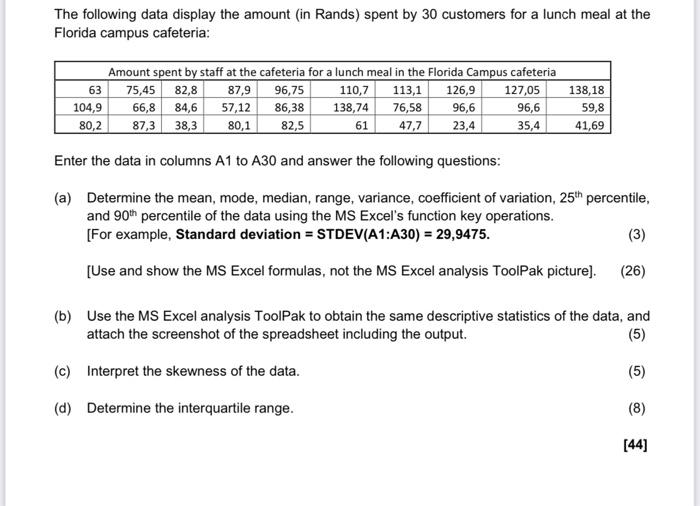 Solved The following data display the amount (in Rands) | Chegg.com