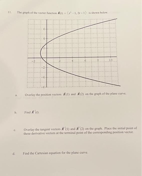 Solved 11. The graph of the vector function R(t)= t2−1,2t+1 | Chegg.com