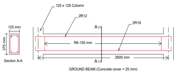 Solved 125 x 125 Column 2R12 2R18 125 mm A: 375 mm R6-150 mm | Chegg.com