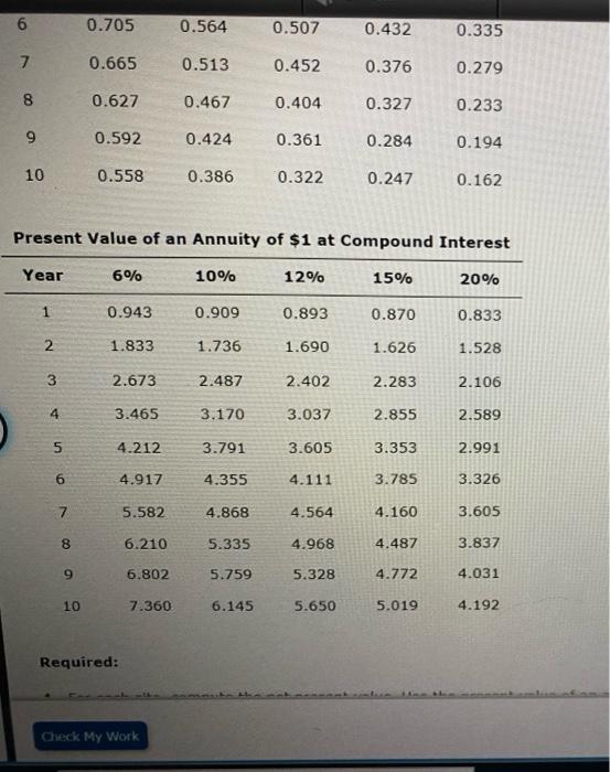 Solved 1.For each site, compute the net present value. Use | Chegg.com