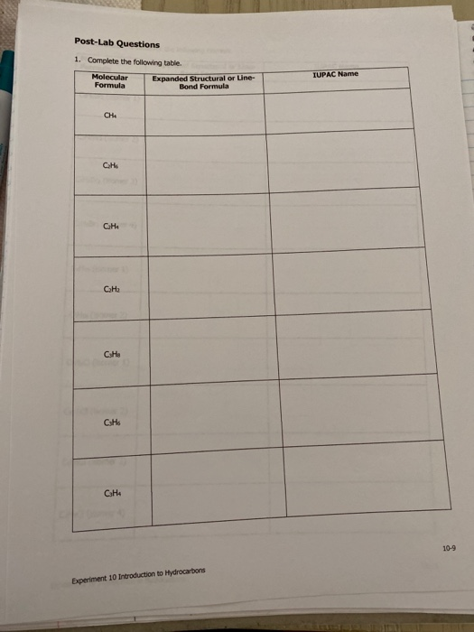 Solved Post-Lab Questions 1. Complete the following table. | Chegg.com