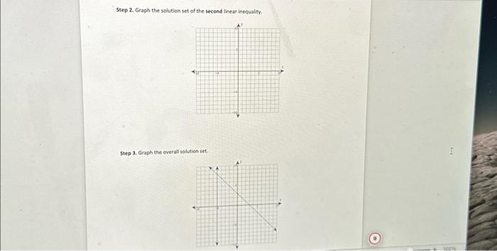 Solved Solve the system of two linear inequalities | Chegg.com