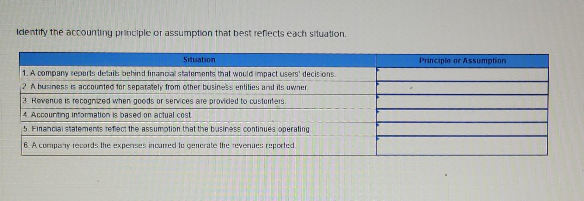 Solved Identify the accounting principle or assumption that | Chegg.com
