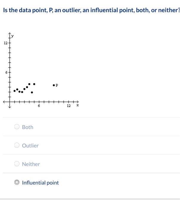 Solved Is the data point, P, an outlier, an influential | Chegg.com
