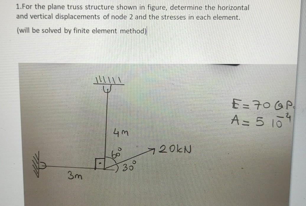 Solved 1. For the plane truss structure shown in figure, | Chegg.com