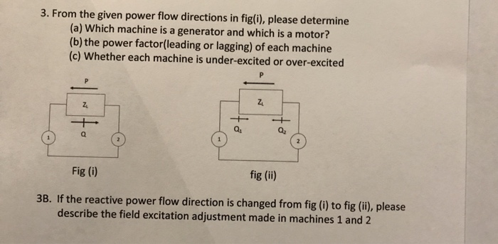 Solved 3. From the given power flow directions in fig(i), | Chegg.com