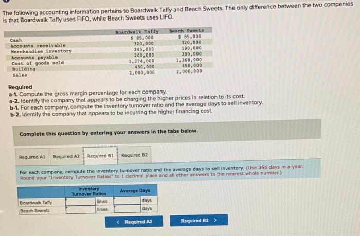 Solved The following accounting information pertains to | Chegg.com