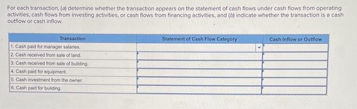 Solved For each transaction, (a) determine whether the | Chegg.com
