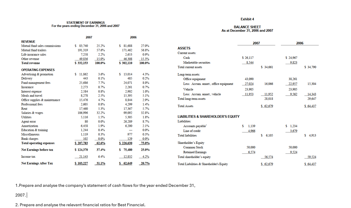Solved STATEMENT OF EARNINGSFor the years ending December | Chegg.com