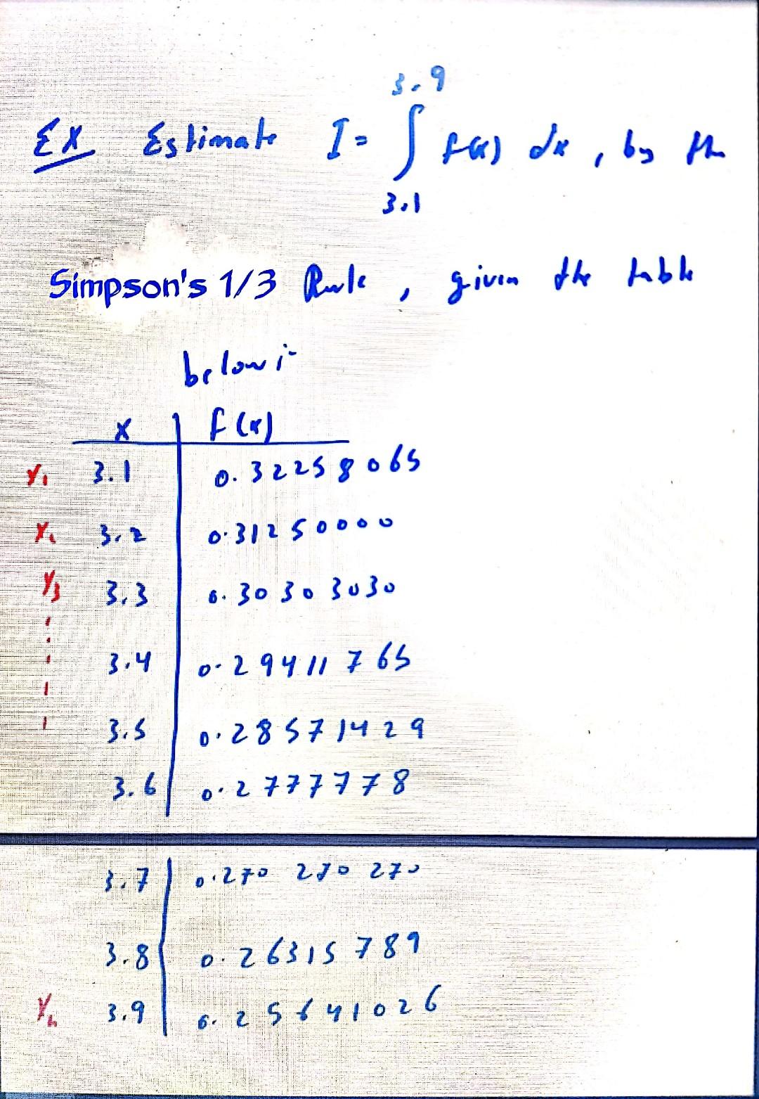 Solved Ex Estimate 1. S tal de, by th Simpson's 1/3 Rule, | Chegg.com