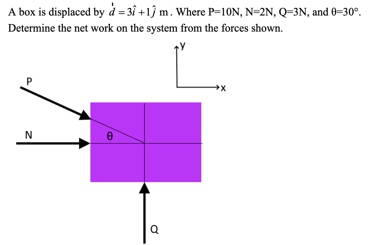 Solved A Box Is Displaced By D 3hat I 1hat J M ﻿where