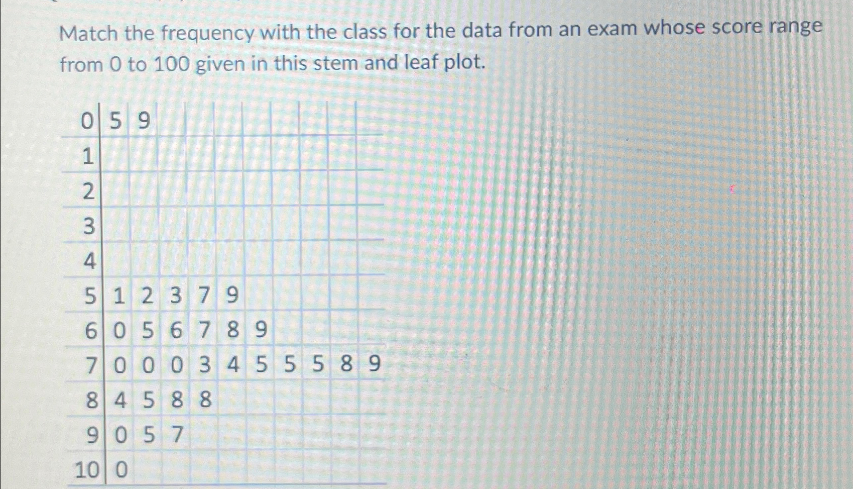 Solved Match the frequency with the class for the data from | Chegg.com