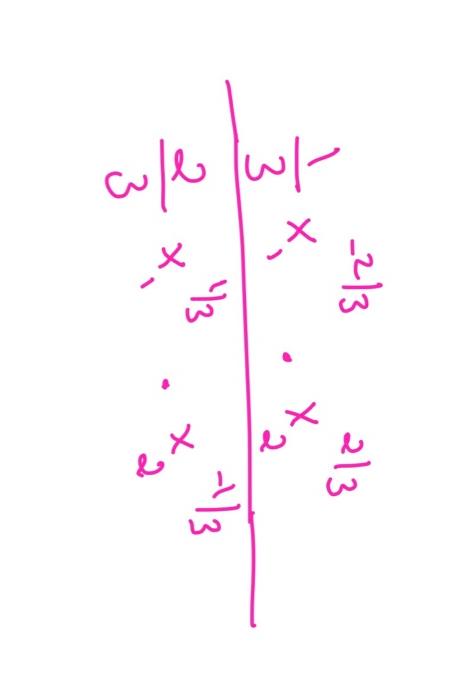 Solved 32x11/3⋅x2−1/331x1−2/3⋅x22/3 | Chegg.com